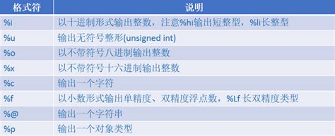 Ios开发系列—objective C之基础概览 Kenshincui 博客园