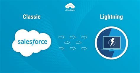 Migrating From Salesforce Classic To Lightning Heres The Right Way