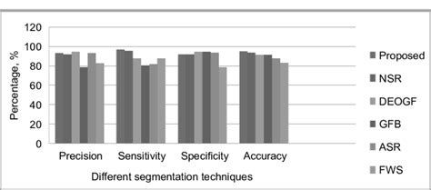 First Row Input Images Second Row Proposed Method Third Row Non