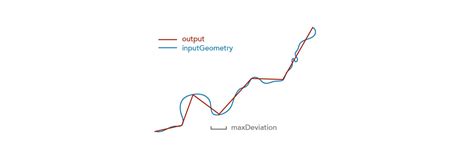 Geometry Functions Arcgis Arcade Esri Developer