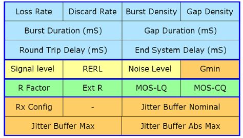 RTCP EXtended Record XR Data Download High Resolution Scientific Diagram