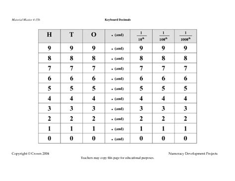 Keyboard Decimals Lesson Plan For 8th 10th Grade Lesson Planet