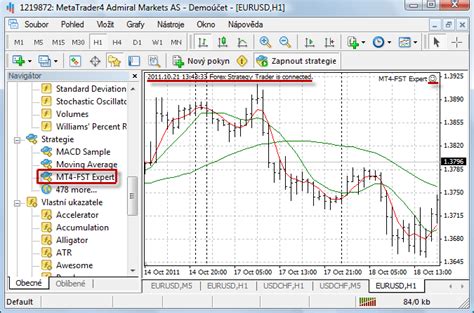 Forex Strategy Trader Aos Pro Neprogramátory Forex Knowhowcz