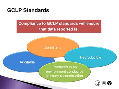 Ppt Introduction To Good Clinical Laboratory Practices Gclp Powerpoint Presentation Id 2396469