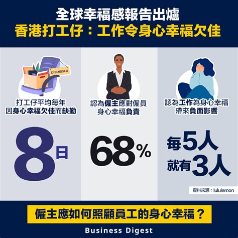【幸福調查】全球幸福感報告出爐，香港打工仔：工作令身心幸福欠佳 Business Digest