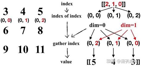 D U Net语义分割 知乎