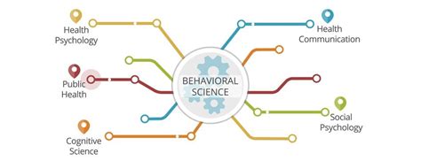 Behavioral Science For Talent Identification