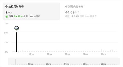 Leedcode【1】 两数之和——java解法（哈希法）java 哈希 求两数之和 Csdn博客
