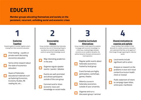 Group Action Framework Rethinking Economics