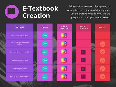 Chapter 4 Create Your Own Digital Textbook Digital Textbooks