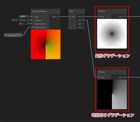 🍍 集中線エフェクト【ugui】｜unity shadergraph cookbook vol 1【shadergraph 入門】