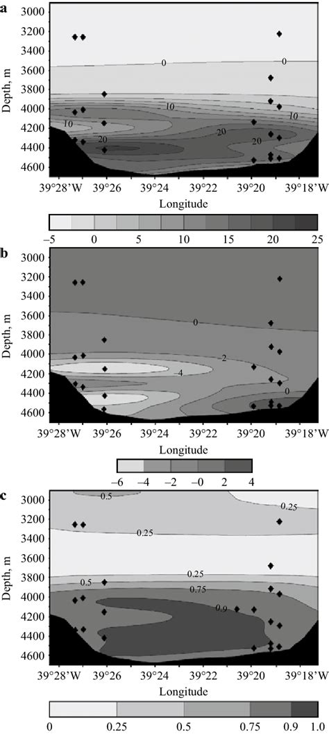 32 Map Of Objectively Interpolated Meridional A And Zonal B