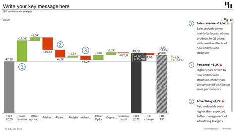 Best Practices For Creating Excel Charts For Financial Reporting Zebra Bi