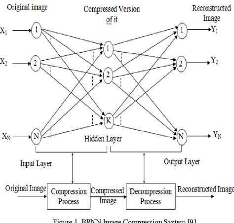 Figure 1 From Fast Backpropagation Neural Network Algorithm For