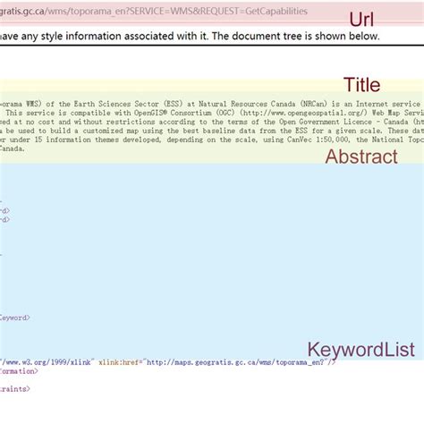 An Exemplary Wms Metadata Document In Xml Format Including Url Title