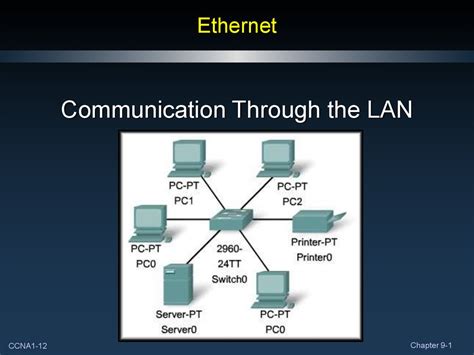 Ethernet Standards And Implementation Part I Online Presentation