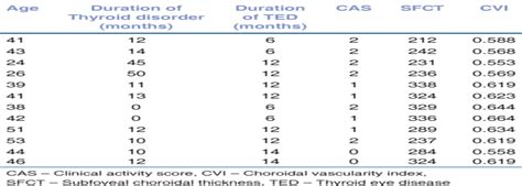 Indian Journal Of Ophthalmology