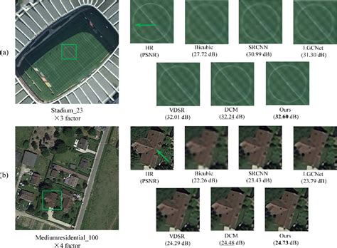 Figure From Transformer Based Multi Stage Enhancement For Remote Sensing Image Super
