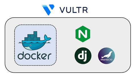 Github Mindlestickdjango Pragmatic 카드형 레이아웃 웹
