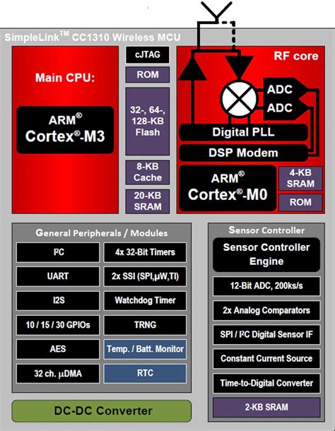 Why Should We Choose DL CC B UART Module DREAMLNK
