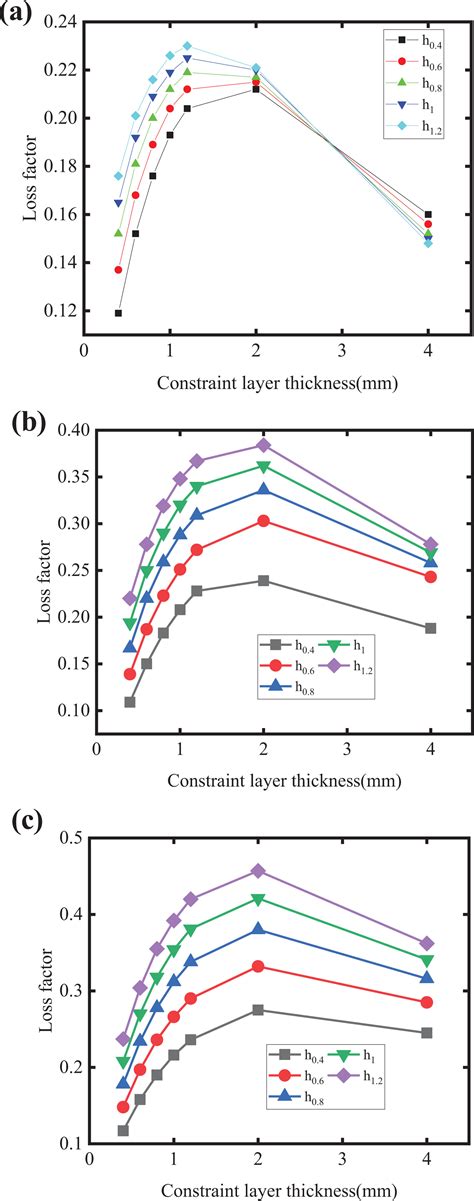 Constrained Layer Damping Theory At Nancy Mcdaniel Blog