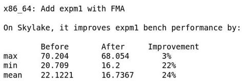 Glibc Git Lands Another Fma Optimized Function 24 Mean Improvement Rphoronixcom