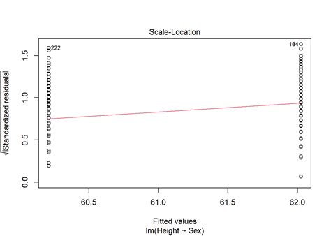 Biostatistics Combining Lots Of Numerical And Categorical Predictors