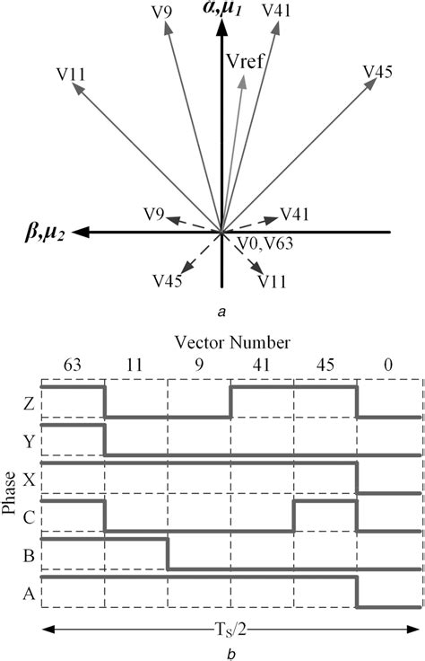 VSD Technique Analysis For Reference Vector In First Sector A Vector Download Scientific