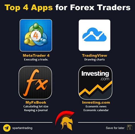 Trading Price Action Analysis Artofit