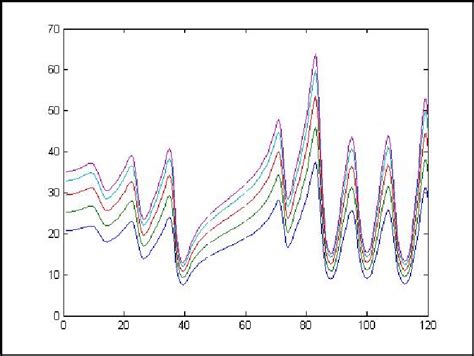 Eco System Entropy When Drought For Fourth And Fifth Year Download