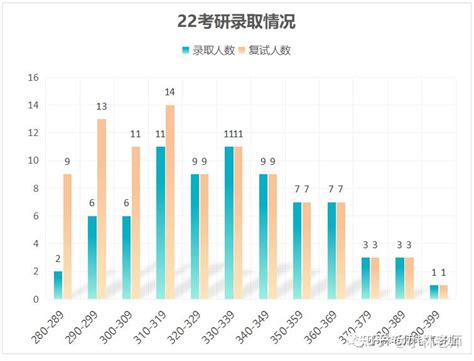 2023年电气考研择校篇 常州大学江苏省教育厅与常州市人民政府共建高校仅招收专硕23考研小幅扩招 知乎