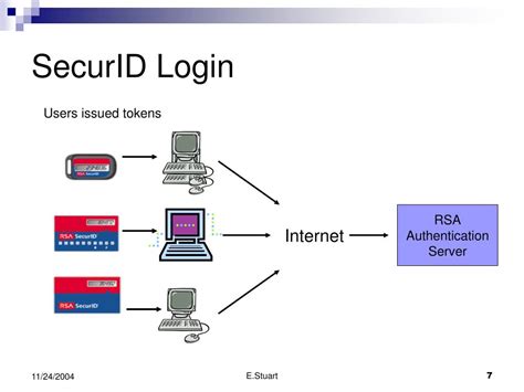 Ppt Rsa Securid ® Authentication Powerpoint Presentation Free