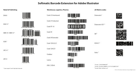 Sample Barcodes Pdf