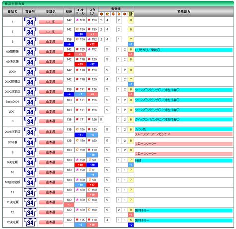 藤浪の目標は山本昌！理由はゲームで使ってたから！ なんじぇいスタジアム＠なんjまとめ