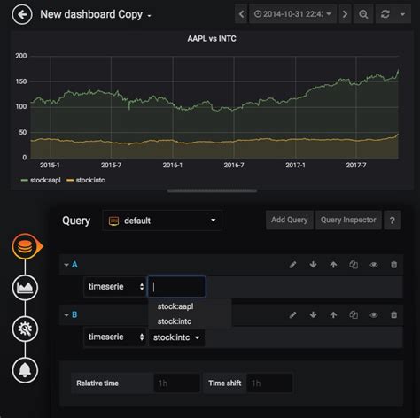 Using Redis Timeseries With Grafana For Real Time Analytics Blockgeni