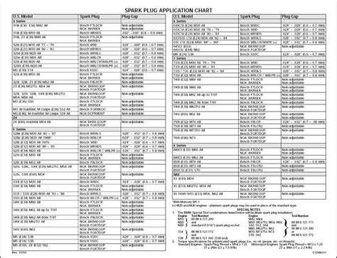 Melling Freeze Plug Size Chart At Kevin Davidson Blog