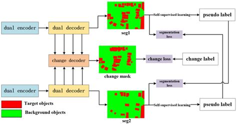 The Overall Workflow Of Ssl Based Feature Constrains Download