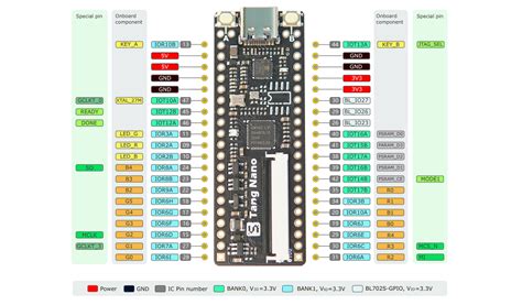 Sipeed Tang Fpga Iot Engineering Education