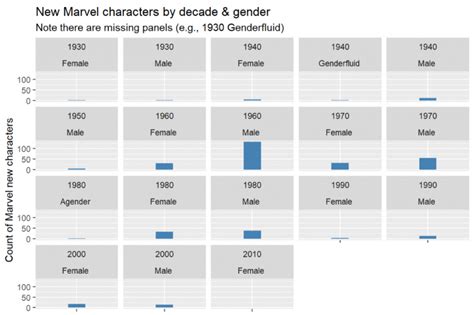 Easy Multi Panel Plots In R Using Facet Wrap And Facet Grid From Ggplot Technical Tidbits