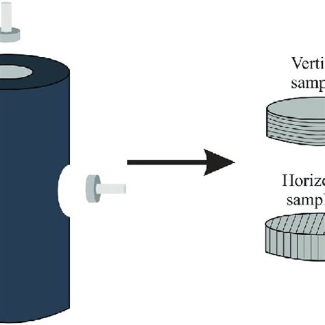 Schematic Diagram Of Fracture Toughness Experimental Sampling