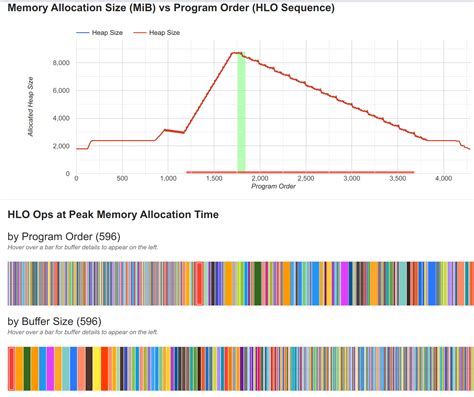 Part 12 Profiling And Scaling Single Gpu Transformer Models — Uva Dl Notebooks V12 Documentation