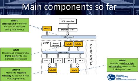 BSC Develops Four Open Source Hardware Components Based On RISC V Contributing To Open