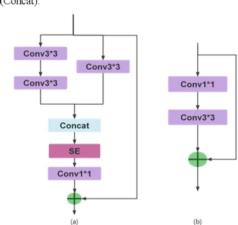 Figure 2 From An Improved Yolov5 Multi Scale Object Detection Method