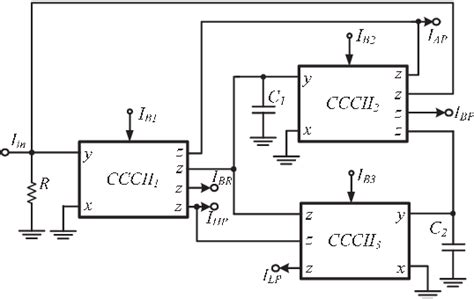 Figure 5 From High Output Impedance Current Mode Universal Filter Using Ccciis Semantic Scholar