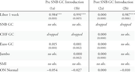 least squares dummy variable estimation results download table