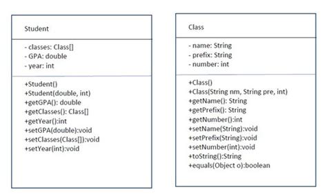 Quiz 2b Questions Dsa Flashcards Quizlet
