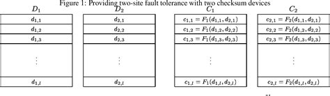 Reedsolomon Error Correction Semantic Scholar