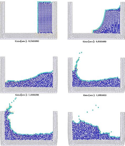 Figure 1 From A Fully Coupled Formulation For Incompressible Fluid Elastic Structure