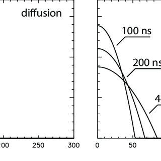 Left The Diffusion Only Spherical Electron Density Distribution Download Scientific Diagram