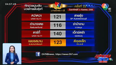 ข่าวมวยเด็ด วิกหมอชิต วันอาทิตย์ที่ 3 ก ย 66 เพชรสมาน ส สมานการ์เม้นท์ Vs ดีเซลเล็ก บิ้ว เจ ซี